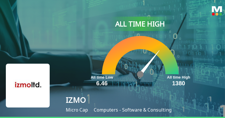 IZMO Stock Soars to All-Time High, Signaling Unprecedente...