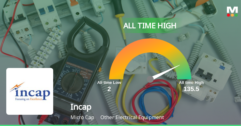 Incap Ltd Soars to All-Time High, Signaling Unmatched Mar...