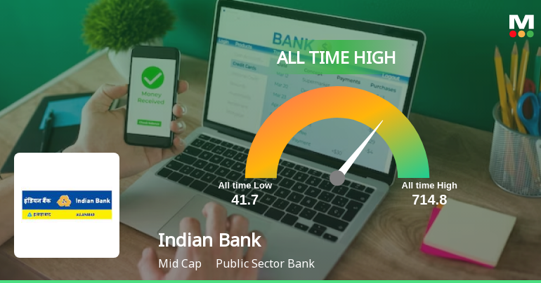 Indian Bank Soars to All-Time High of Rs. 712, Signaling ...