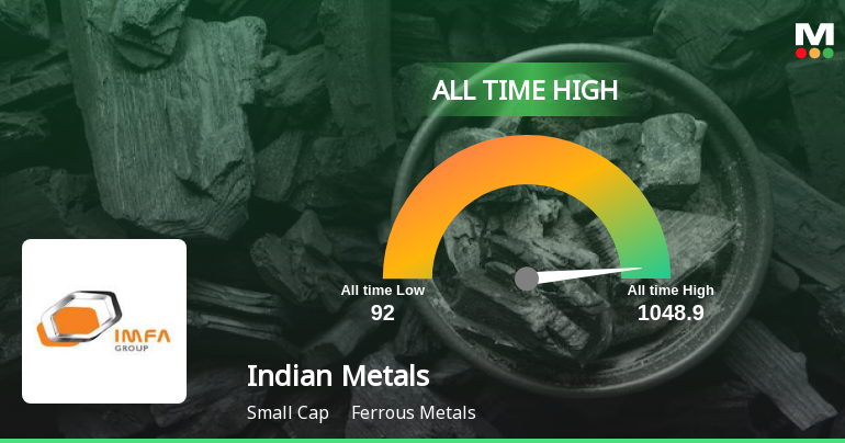Indian Metals & Ferro Alloys Reaches All-Time High, Signaling Strong ...