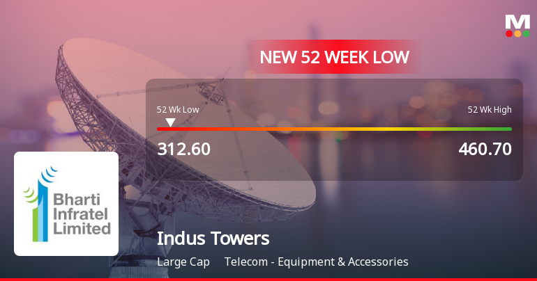 Indus Towers Hits 52-Week Low Amidst Strong Market Positi...