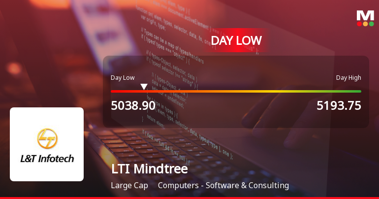 LTI Mindtree Hits Day Low at Rs 5044.2 Amid Price Pressure