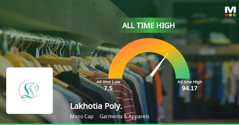 Lakhotia Polyesters Soars to All-Time High, Signaling Unprecedented ...