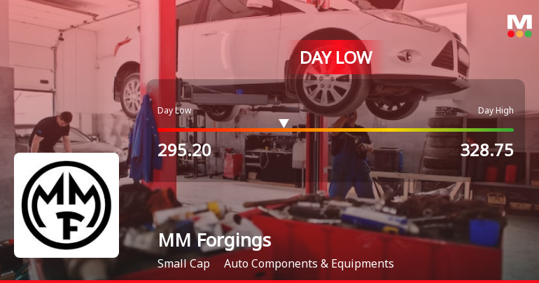 MM Forgings Hits Day Low of Rs 295.2 Amid Price Pressure
