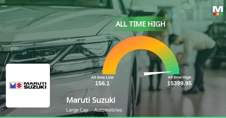 Maruti Suzuki Achieves All-Time High Amid Market Volatili...