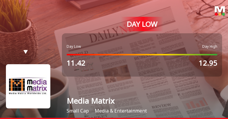 Media Matrix Worldwide Hits Day Low at Rs 11.42 Amid Pric...