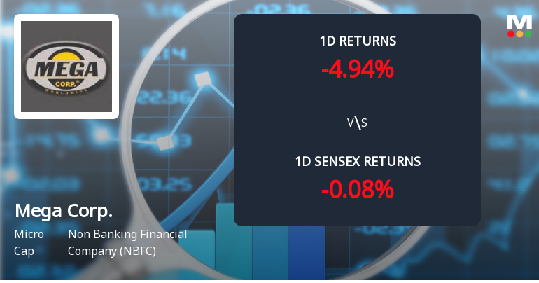 Mega Corporation Ltd Faces 4.94% Decline Amid Selling Pre...