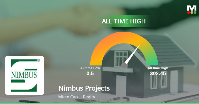 Nimbus Projects Soars to All-Time High of Rs. 302.45, Signaling Market Dominance