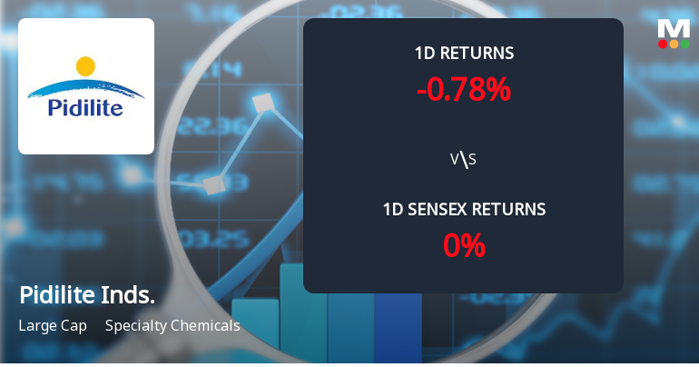 Pidilite Industries Sees 11.92% Surge in Open Interest to...