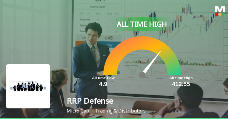 RRP Defense Achieves All-Time High Stock Price, Signaling Strong Market Momentum
