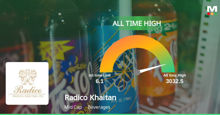 Radico Khaitan Reaches All-Time High Amid Strong Financial Performance ...