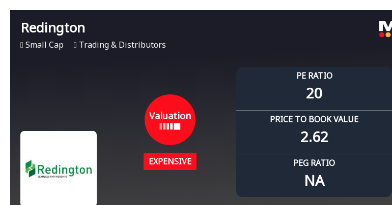 Redington Experiences Valuation Grade Change Amid Strong Performance ...