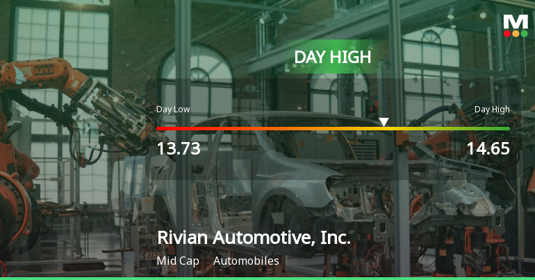 Rivian Automotive Hits Day High with Strong 5.29% Intraday Surge