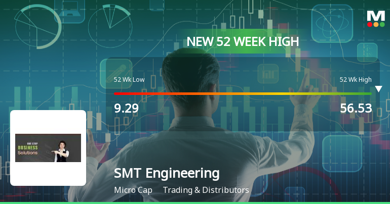 SMT Engineering Hits New 52-Week High of Rs. 57.66 Amid S...