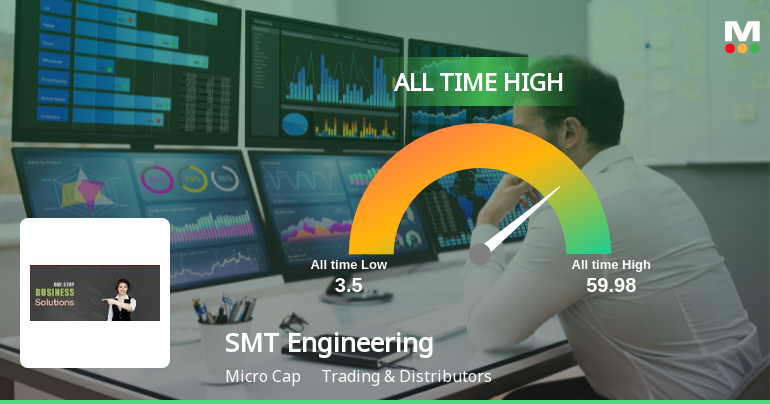 SMT Engineering Soars to All-Time High, Signaling Unprece...