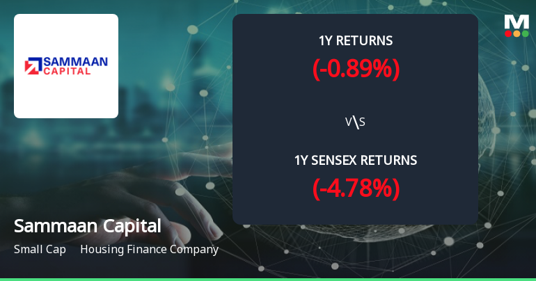 Sammaan Capital Ltd Forms Golden Cross, Signals Bullish B...