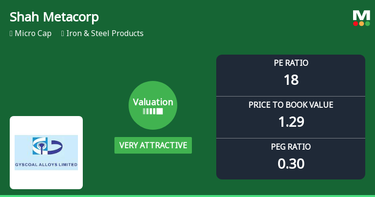 Shah Metacorp Adjusts Valuation Grade, Signaling Competit...