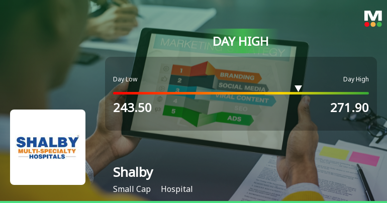 Shalby Ltd. Surges Amid Small-Cap Market Strength and Hig...