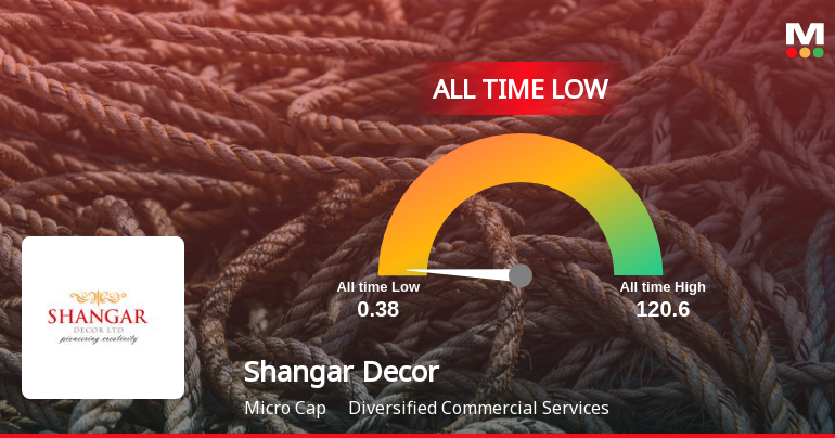 Shangar Decor Reaches All-Time Low Amidst Ongoing Financial Struggles ...