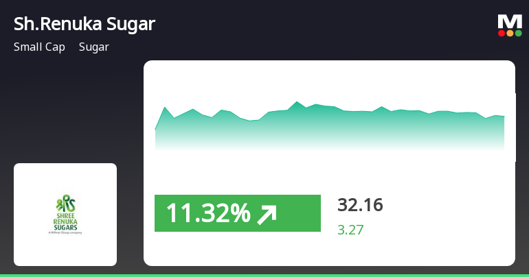 Shree Renuka Sugars Surges Amid High Volatility, Outperfo...