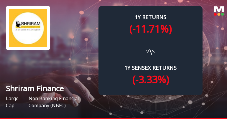 Shriram Finance Shows Resilience Amidst Market Challenges...