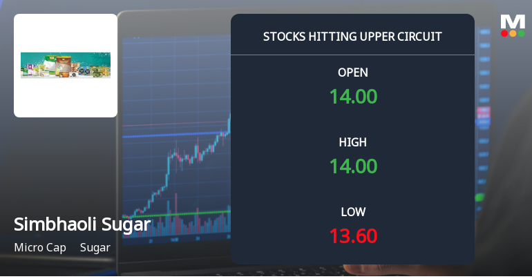 Simbhaoli Sugars Stock Hits Upper Circuit Limit with Intr...