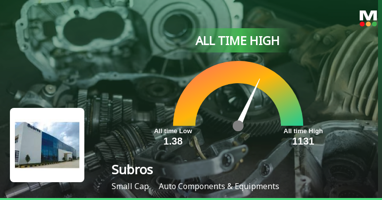 Subros Ltd Achieves All-Time High Amid Strong Market Momentum and ...