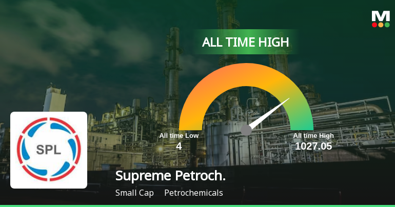 Supreme Petrochem Stock Soars to All-Time High, Signaling...