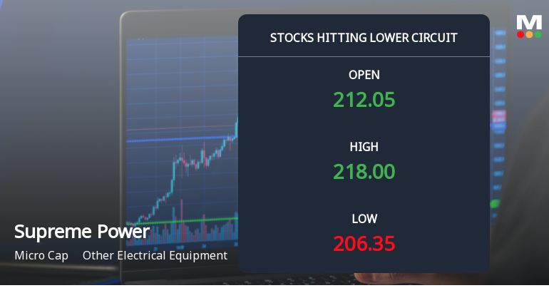 Supreme Power Equipment Ltd Hits Lower Circuit Limit with...