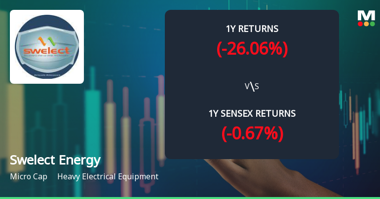 Swelect Energy Systems Shows Mixed Technical Trends Amid ...