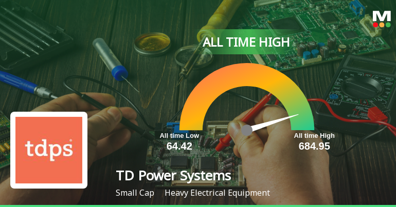 TD Power Systems Soars to All-Time High, Signaling Unmatc...