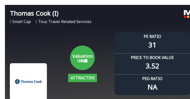Thomas Cook Adjusts Valuation Amid Competitive Travel Sector Landscape