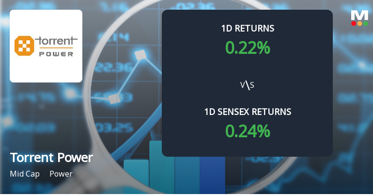 Torrent Power Ltd. Sees 12.23% Surge in Open Interest Amid Trading Activity