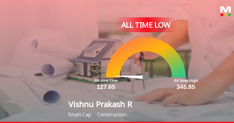 Vishnu Prakash R Punglia Stock Hits All-Time Low Amid Ong...