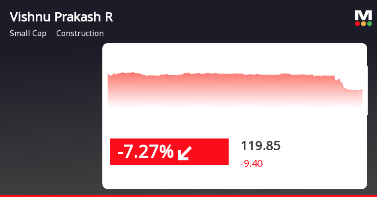 Small-Cap Construction Stock Hits Record Low Amid Broader...
