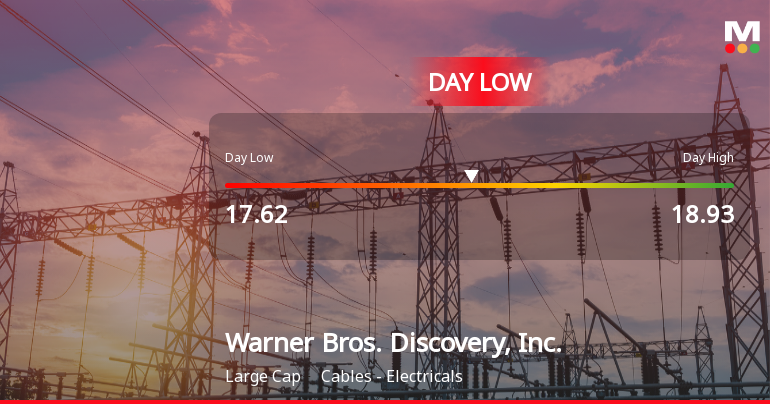 Warner Bros. Discovery Stock Hits Day Low Amid Price Pres...