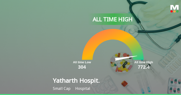 Yatharth Hospital Achieves All-Time High, Signaling Stron...