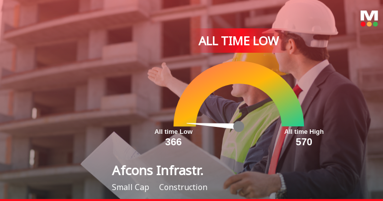 Afcons Infrastructure Ltd Hits All-Time Low Amidst Contin...
