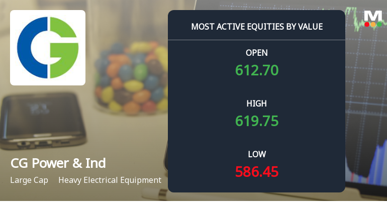 CG Power & Industrial Solutions Ltd Sees Heavy Value Trad...