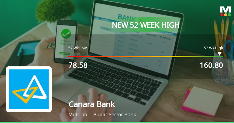 Canara Bank Hits New 52-Week High of Rs.160.8, Marking St...