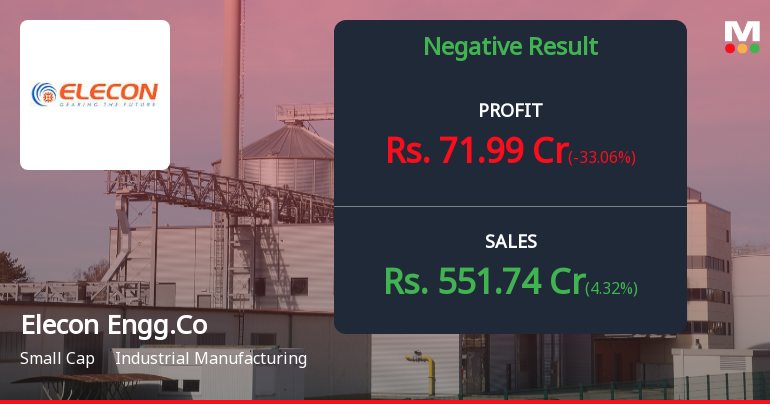 Elecon Engineering Q3 FY26: Profit Plunge Raises Concerns...