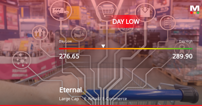 Eternal Ltd Hits Intraday Low Amid Price Pressure on 19 J...