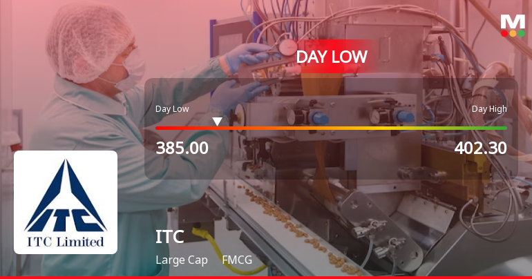 ITC Ltd. Hits Intraday Low Amid Price Pressure, Declines ...