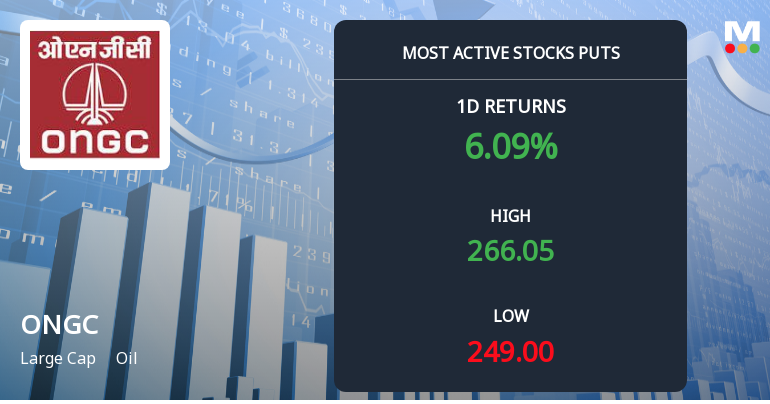 ONGC Sees Heavy Put Option Activity Amid Bullish Price Mo...