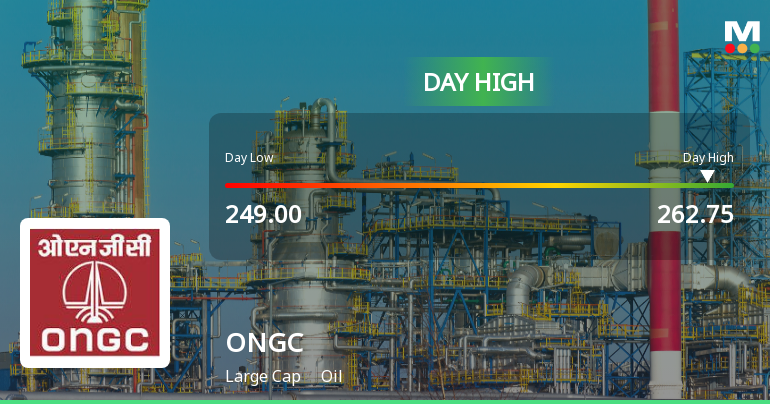 Oil & Natural Gas Corporation Ltd. Hits Intraday High wit...