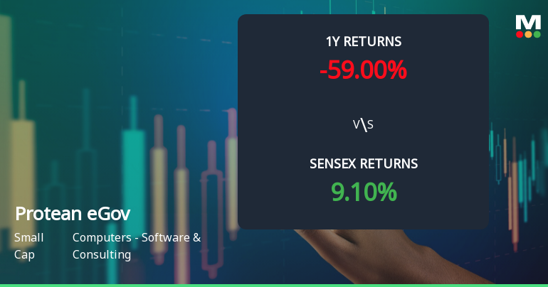 Protean eGov Technologies Ltd Faces Bearish Momentum Amid...