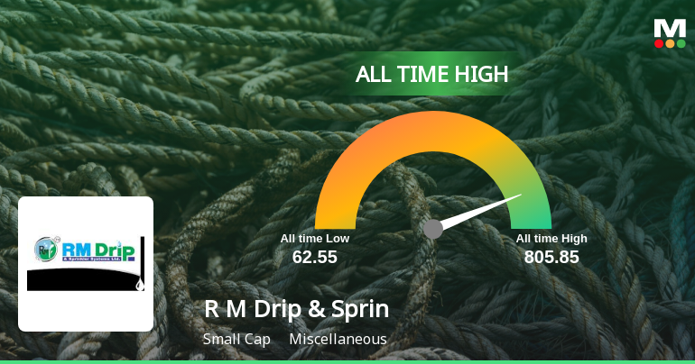 R M Drip & Sprinklers Systems Ltd Hits All-Time High at R...