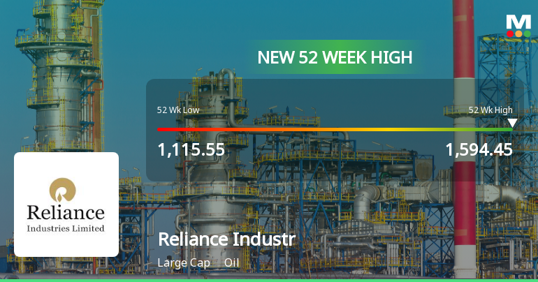 Reliance Industries Ltd Hits New 52-Week High at Rs.1594.45