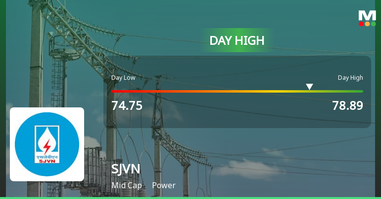 SJVN Ltd. Hits Intraday High with 5.1% Surge on 2 Jan 2026
