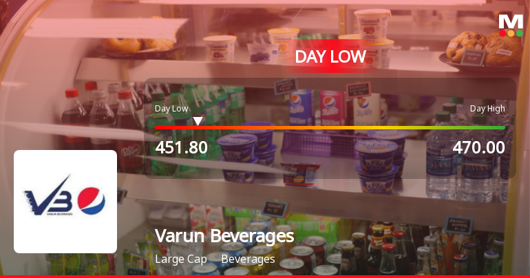 Varun Beverages Ltd Hits Intraday Low Amid Price Pressure...